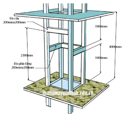 Hướng Dẫn Bản Vẽ Khung Thép Thang Máy đúng Chuẩn Kỹ Thuật