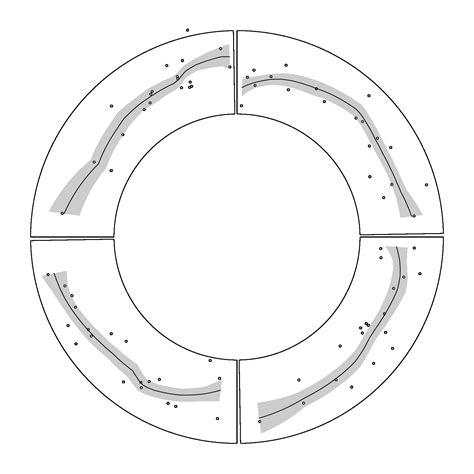 Example Smooth R