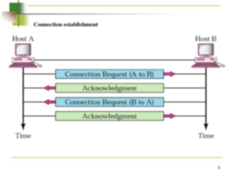 SOLUTION Tcp Sliding Window Studypool