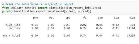 Github Sikharavishcreditriskanalysis Analyzing Credit Risk Using Supervised Ml Model