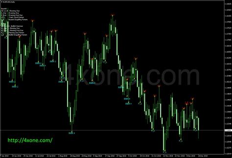 Числа Фибоначчи циклом и рекурсией Язык Python Joo Huat Book Store