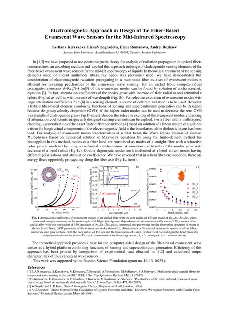 Pdf Electromagnetic Approach In Design Of The Fiber Based Evanescent Wave Sensors For The Mid