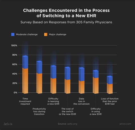Streamline Ehr Workflow Key Tactics For Peak Hospital Performance