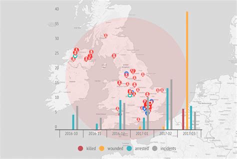 Uk Terrorism Hozint Horizon Intelligence