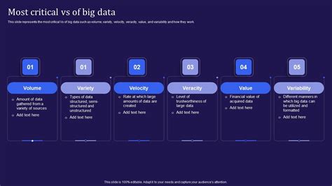 Big Data Analytics Lifecycle Most Critical Vs Of Big Data Ppt Icon Aids PDF