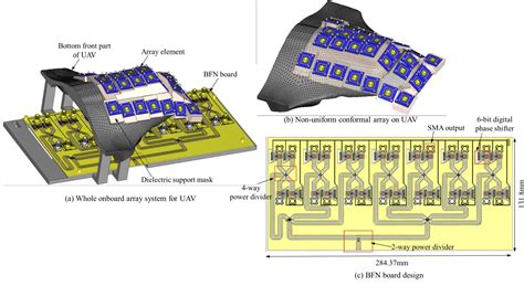 Figure 10 From A Miniature Non Uniform Conformal Antenna Array Using Fast Synthesis For Wide