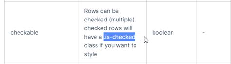 The Is Checked Class On The O Table Row Is Missing When The User Clicks