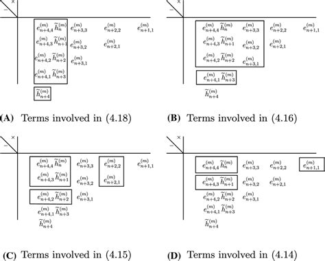 In Each Diagram The Coefficients And Norms Indicated Across The Same