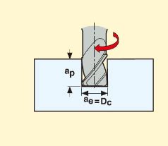 CNC Milling Parts Structure Design Guidelines LS Tech