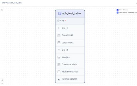 Nocodb Connect With Mysql Database As A Spreadsheet Abhinavs Blog