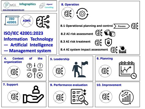The Management Systems For Artificial Intelligence According To ISO ItSMF Switzerland