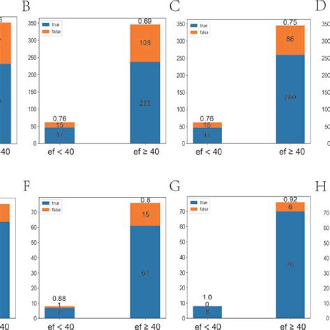 Partial Structure Of The Model Data Visualization And Training Effect Download Scientific