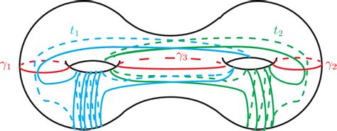 Figure From Topology Proceedings SEPARATING CURVE COMPLEX OF THE GENUS TWO SURFACE QUASI