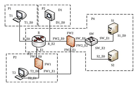Experiment Environment Topology Download Scientific Diagram