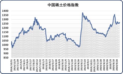 新华指数11日中国稀土价格指数微幅上涨