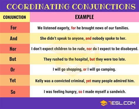 Conjunction Definition Rules List Of Conjunctions With Examples 7