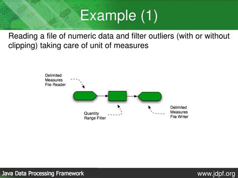 Ppt Introducing The Java Data Processing Framework Powerpoint Presentation Id5154543