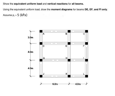 Solved Show The Equivalent Uniform Load And Vertical