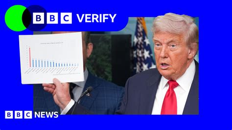 Trumps Second Term Page 581 International Skeptics Forum