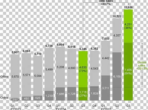Think Cell Waterfall Chart Template Computer Software PNG Clipart Angle Anychart Brand