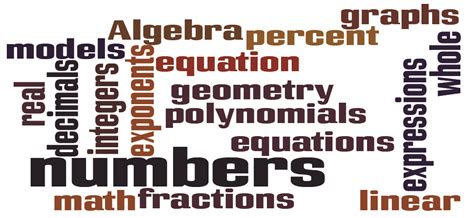 103 Multiply Polynomials Prealgebra 2e Openstax
