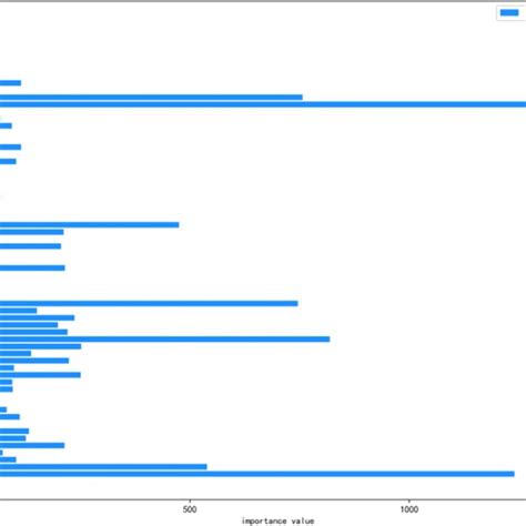 The Architecture Of Cnn Transformer Hybrid Network Download Scientific Diagram