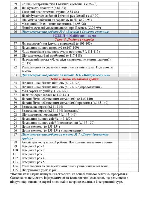 Календарно тематичне планування з інтегрованого курсу «Я досліджую світ для 4 класу НУШ на 2022