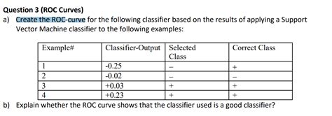 Question 3 Roc Curves A Create The Roc Curve For
