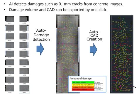 UAV Based Automated Crack Mapping Civionic Engineering And Consulting