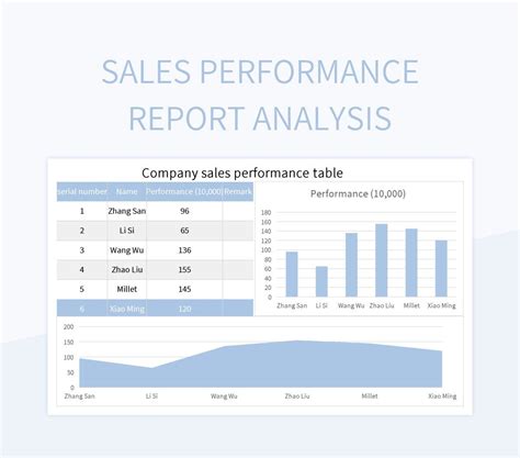 Sales Performance Report Analysis Excel Template And Google Sheets File For Free Download