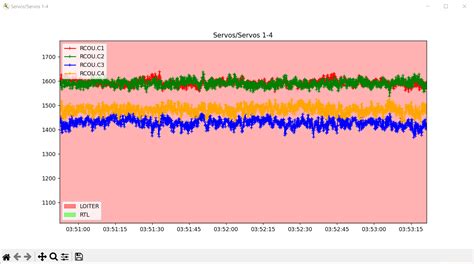 Reduction In Endurance Arducopter Ardupilot Discourse