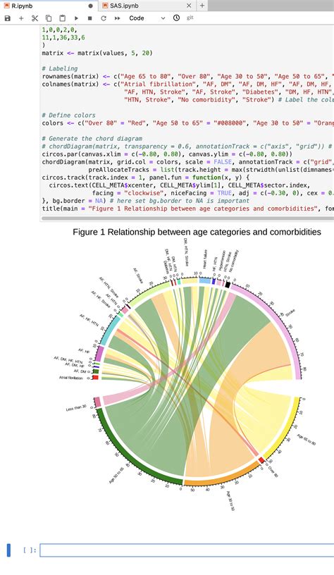 Solved Cas Does Not Support R Library Circlize Sas Support Communities