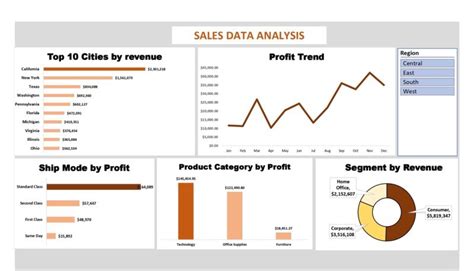 i created a data dashboard project using excel eniola adedokun posted on the topic linkedin