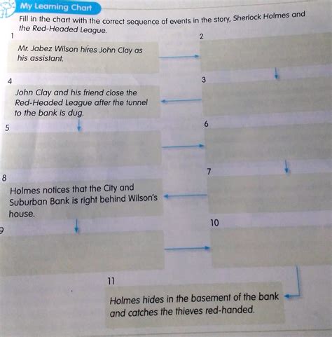 SOLVED My Learning Chart Fill In The Chart
