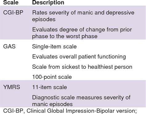Table 4 From First Generation Versus Second Generation Antipsychotics In Adults Comparative