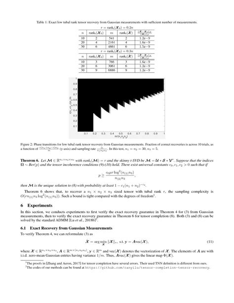 Exact Low Tubal Rank Tensor Recovery From Gaussian Measurements Deepai