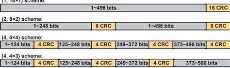 Figure 1 From Segmented Crc Aided Sc List Polar Decoding Semantic Scholar
