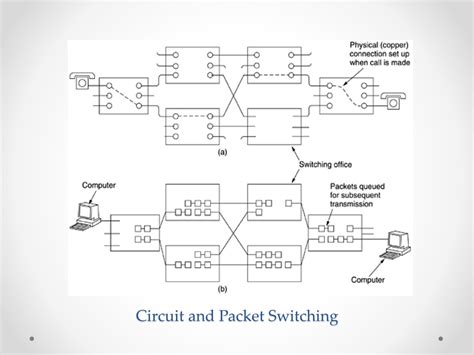 Ppt Communication Network Protocols Krishna Priyanka Chebrolu