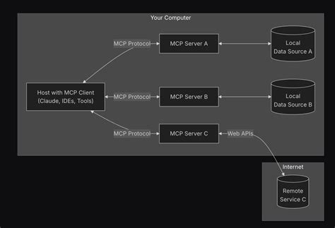 Getting Started With Model Context Protocol Mcp Dulan Dissanayake