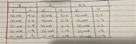 solved 1 using graph paper and a ruler plot v vs i v on