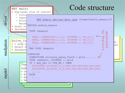 ppt wrf model software architecture powerpoint presentation free