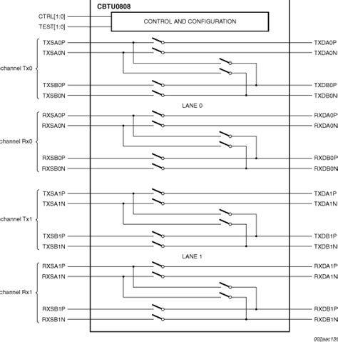 Dual Lane PCI Express Port Multiplexer NXP Semiconductors