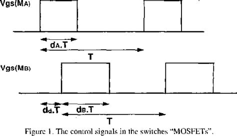 Figure 2 From Types Of Pwm Pd Multiple Output Dcdc Converters