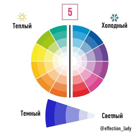 Учимся цвету палитра цветов