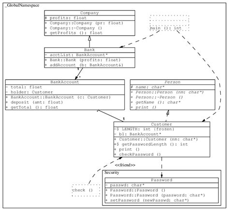 20 Full Design Class Diagram Megchenille