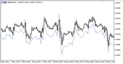 Free Download Of The Volatilitystop Indicator By Scriptor For Metatrader 5 In The Mql5 Code