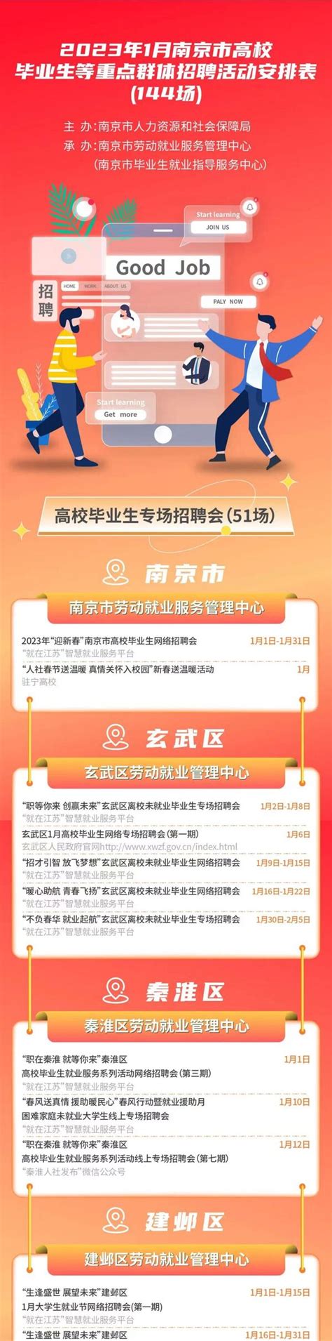 开年第一波招聘来袭 南京市1月将举办144场招聘活动我苏网