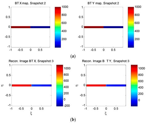 J Imaging Free Full Text Microwave Imaging Radiometers By Aperture