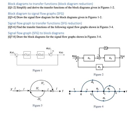 solved show all steps[q5 6] ﻿find the transfer functions of