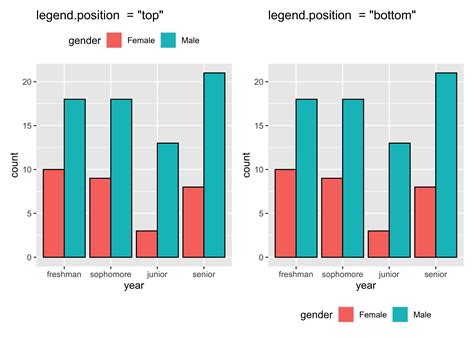 8 การสร้างภาพนิทัศน์ด้วยชุดคำสั่งจีจีพล็อตสอง Ggplot2 Data